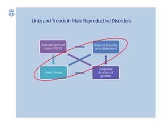 Increasing Trends in Male Reproductive Disorders, Environmental ...