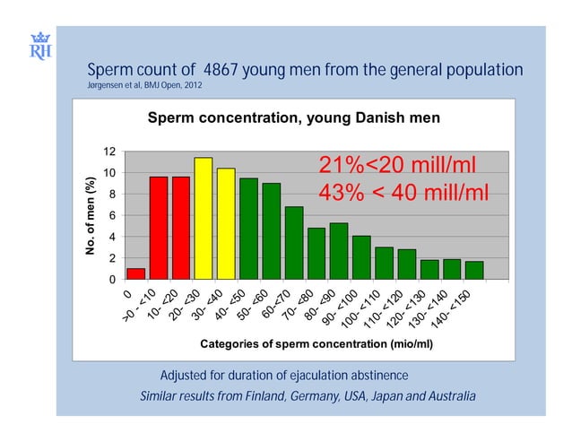 Increasing Trends in Male Reproductive Disorders, Environmental ...