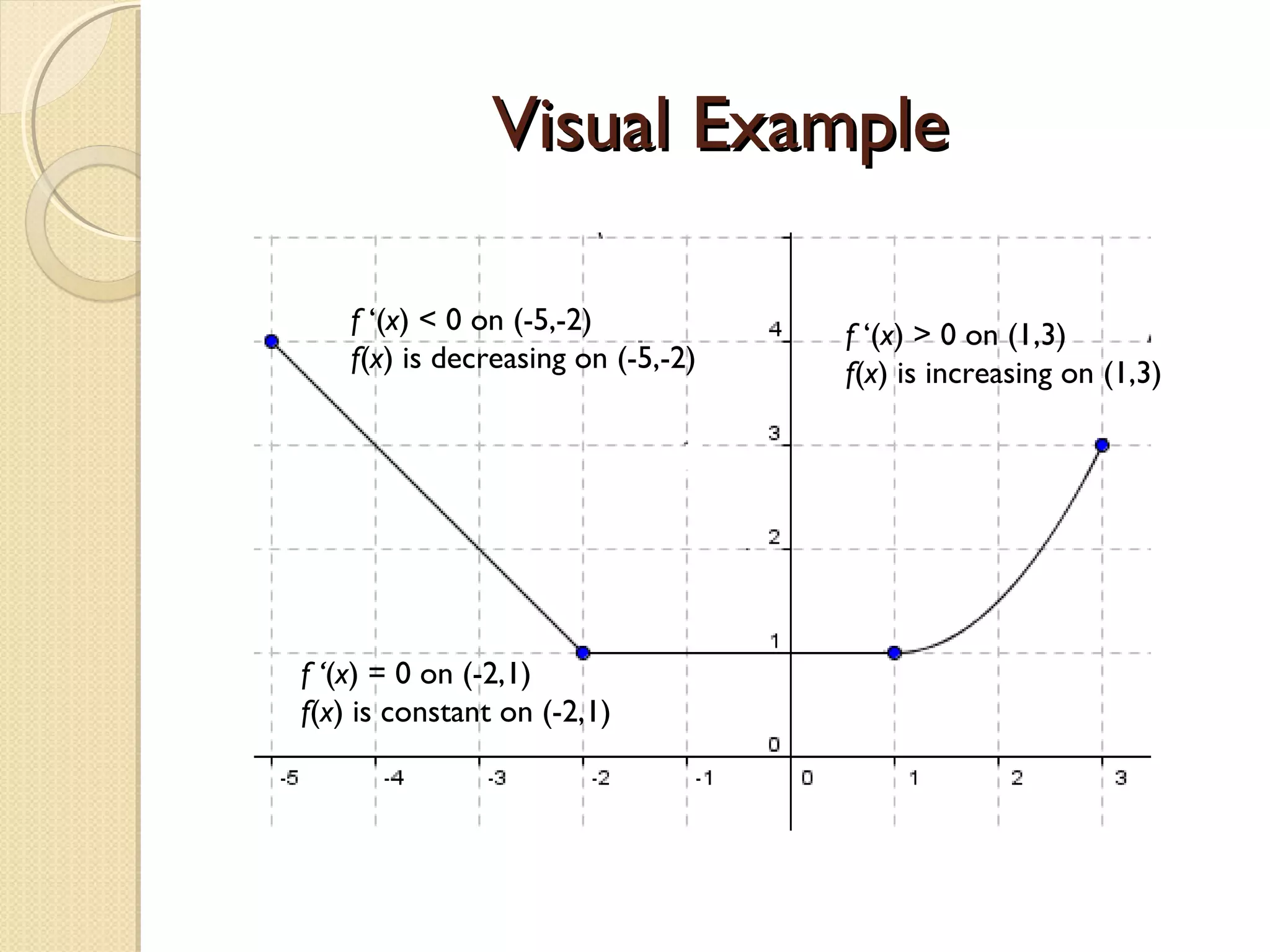 Increasing and decreasing functions ap calc sec 3.3 | PPT