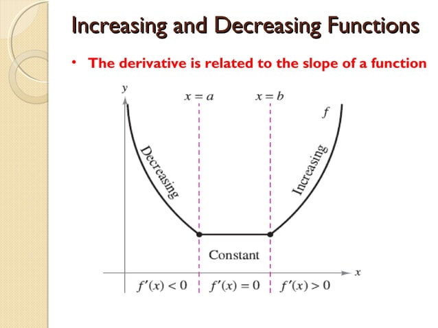 Increasing and decreasing functions ap calc sec 3.3 | PPT