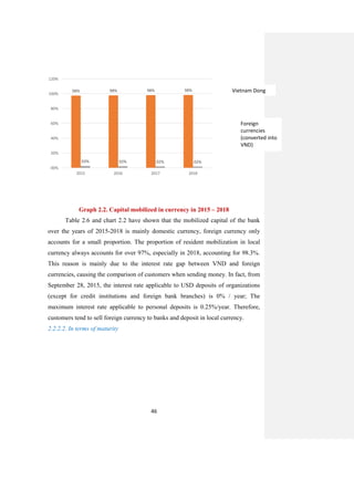 Increasing capital mobilization at joint stock commercial bank for ...