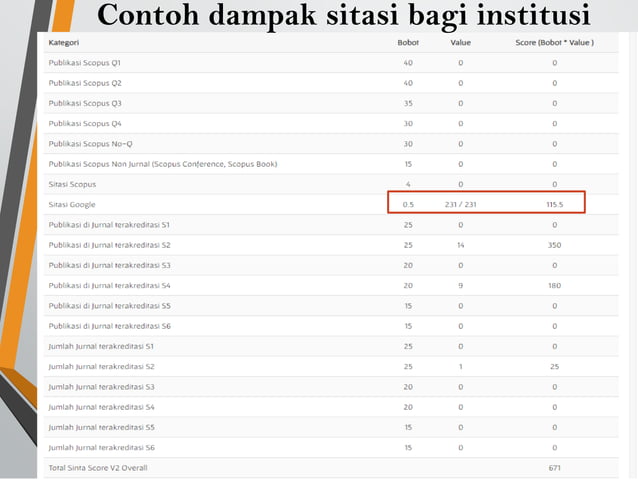 Increasing Citation.pptx.pdf