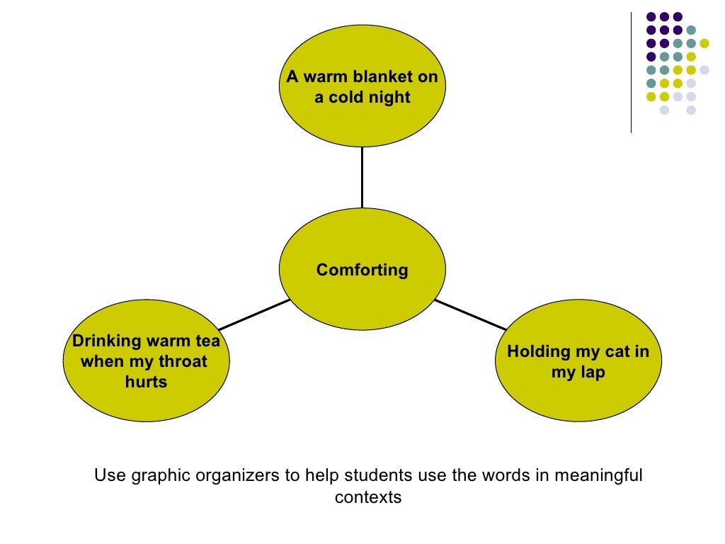 Increasing Comprehensible Input In Vocabulary Instruction
