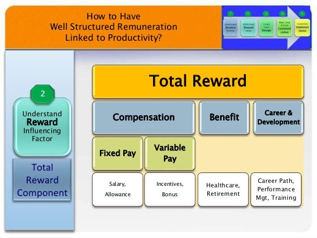 Increasing Employee Productivity through Well Structured Remuneration…