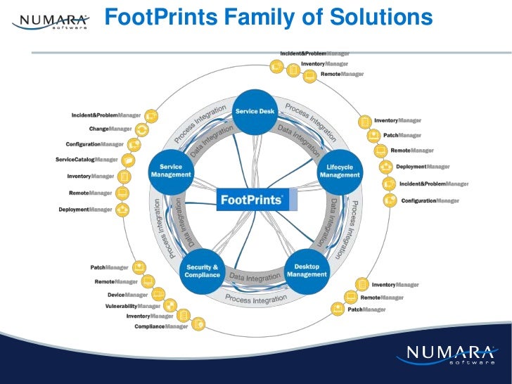 Increasing End User Adoption