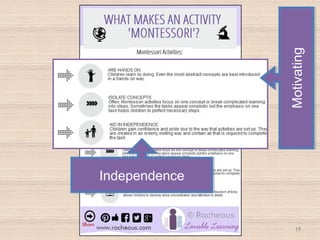 Promoting Independence, Motivation, and Differentiation | PPT