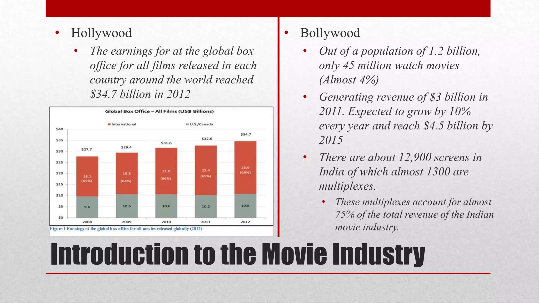 Increasing Movie Viewership: A Promotional Campaign Strategy Research | PPT