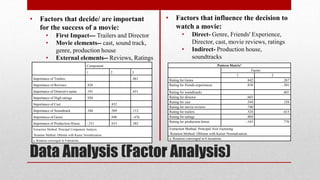 Increasing Movie Viewership: A Promotional Campaign Strategy Research | PPT