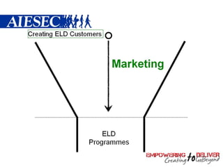 Increasing our reach how | PPTX