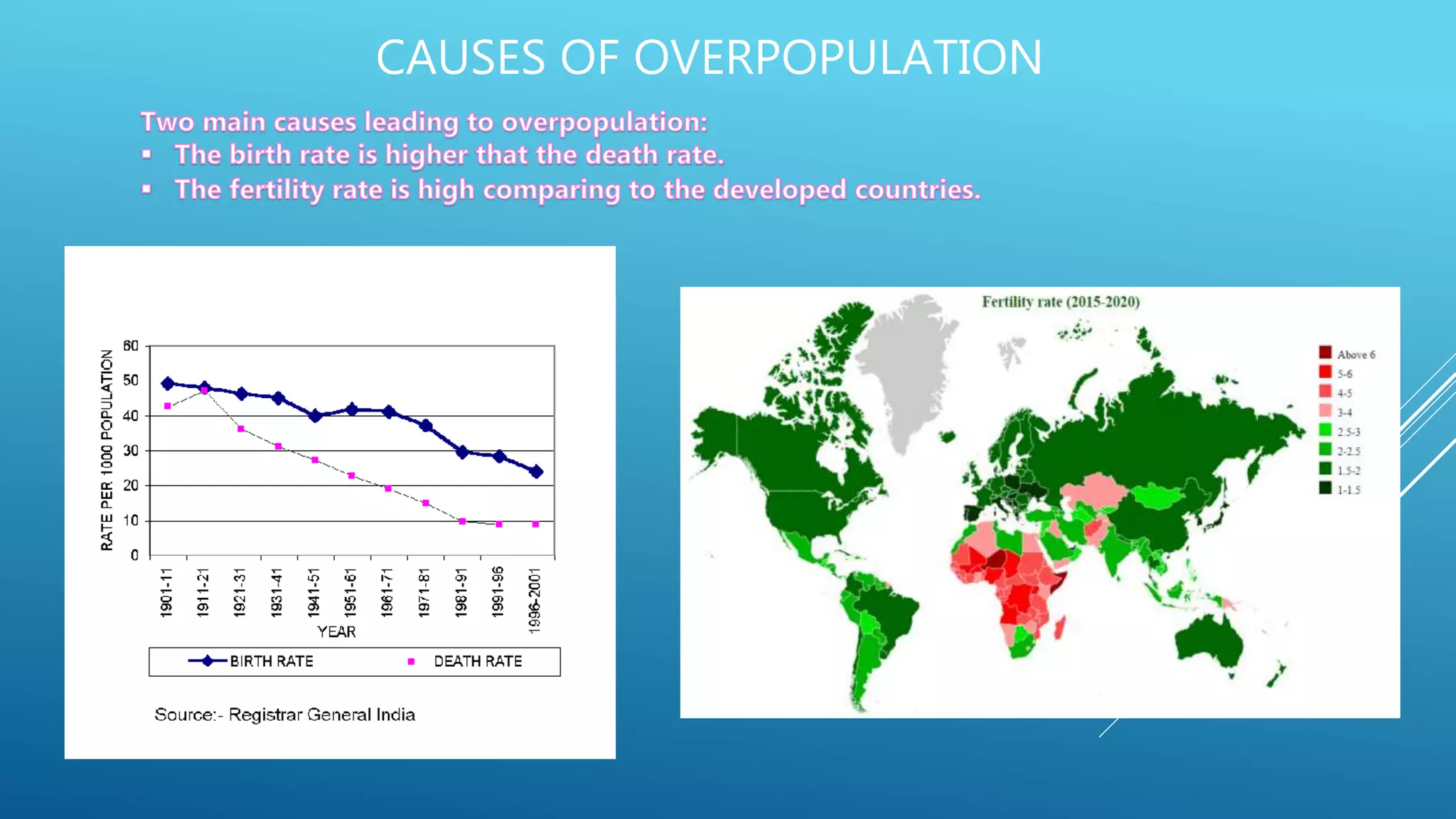 Increasing population in india | PPTX