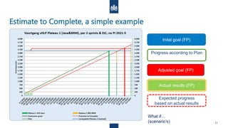 (Increasing) Predictability of large Government ICT Projects - Koos ...