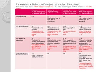 Increasing Reflective Capacity | PPT
