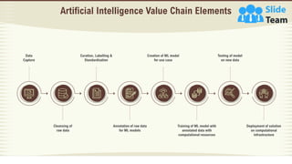 Increasing Role Of Machine Intelligence Powerpoint Presentation Slides | PPT