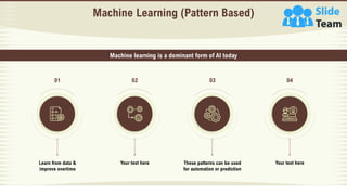 Increasing Role Of Machine Intelligence Powerpoint Presentation Slides | PPT