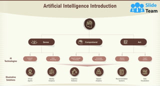 Increasing Role Of Machine Intelligence Powerpoint Presentation Slides | PPT
