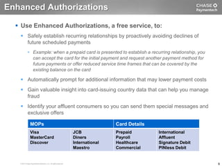 Defining Flexible Payments and their Value | PPTX