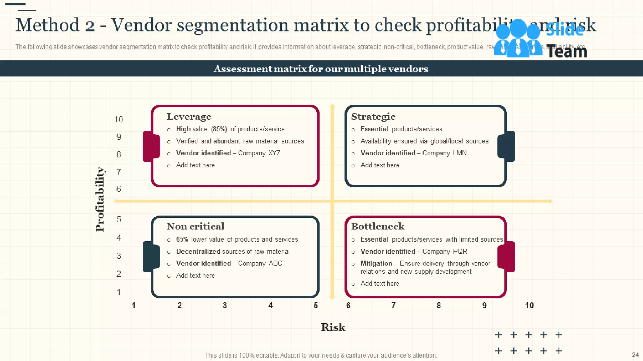 Increasing Supply Chain Value Through Vendor Management Complete Deck | PPT