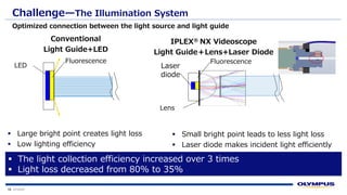 Increasing the Brightness of Remote Visual Inspection (RVI) Instruments ...