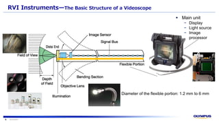Increasing the Brightness of Remote Visual Inspection (RVI) Instruments ...