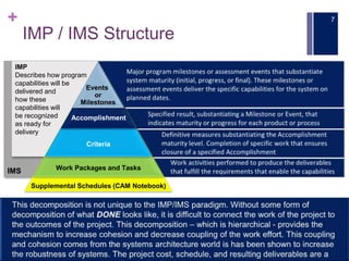 From WBS to Integrated Master Schedule | PPTX