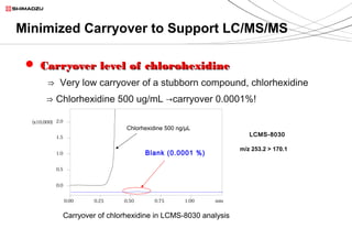 Increasing the Throughput of UHPLC | PPT