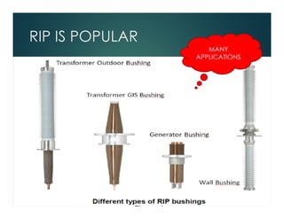Increasing Transformer Reliability by Smart Bushing | PPT