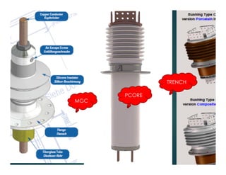 Increasing Transformer Reliability by Smart Bushing | PPT