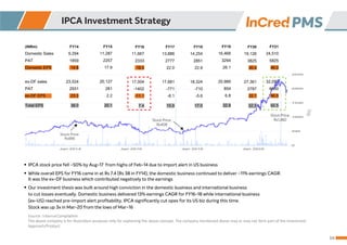 InCredHealthcare-PPT.pdf