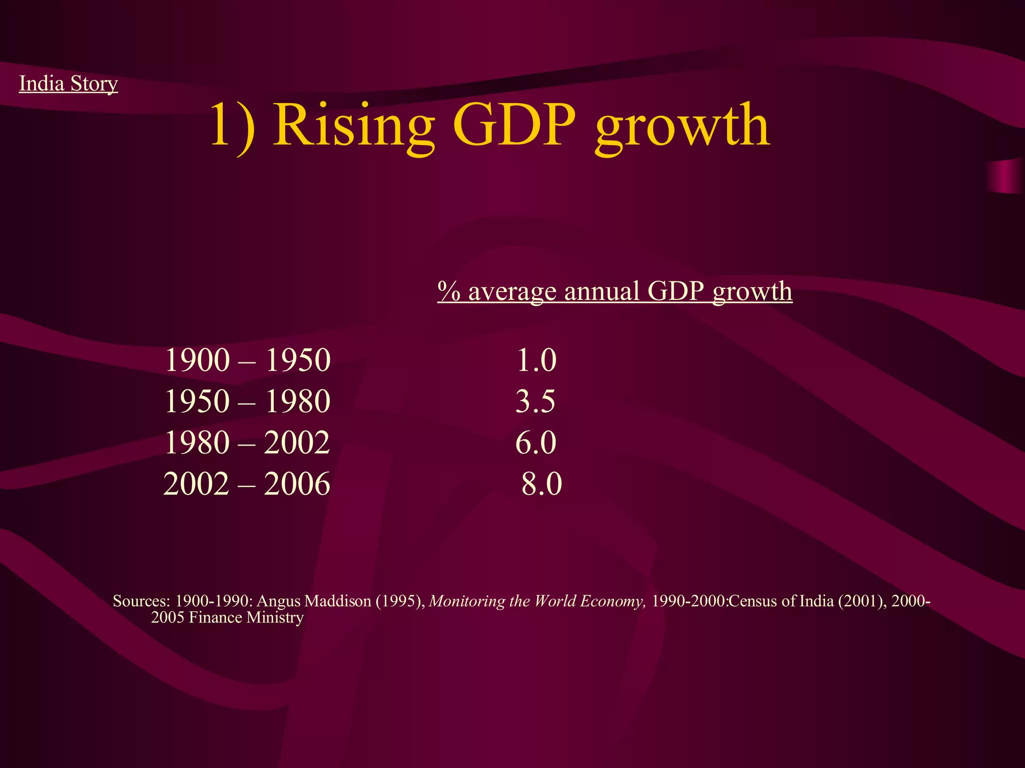 Incredible India Growth Story | PPS