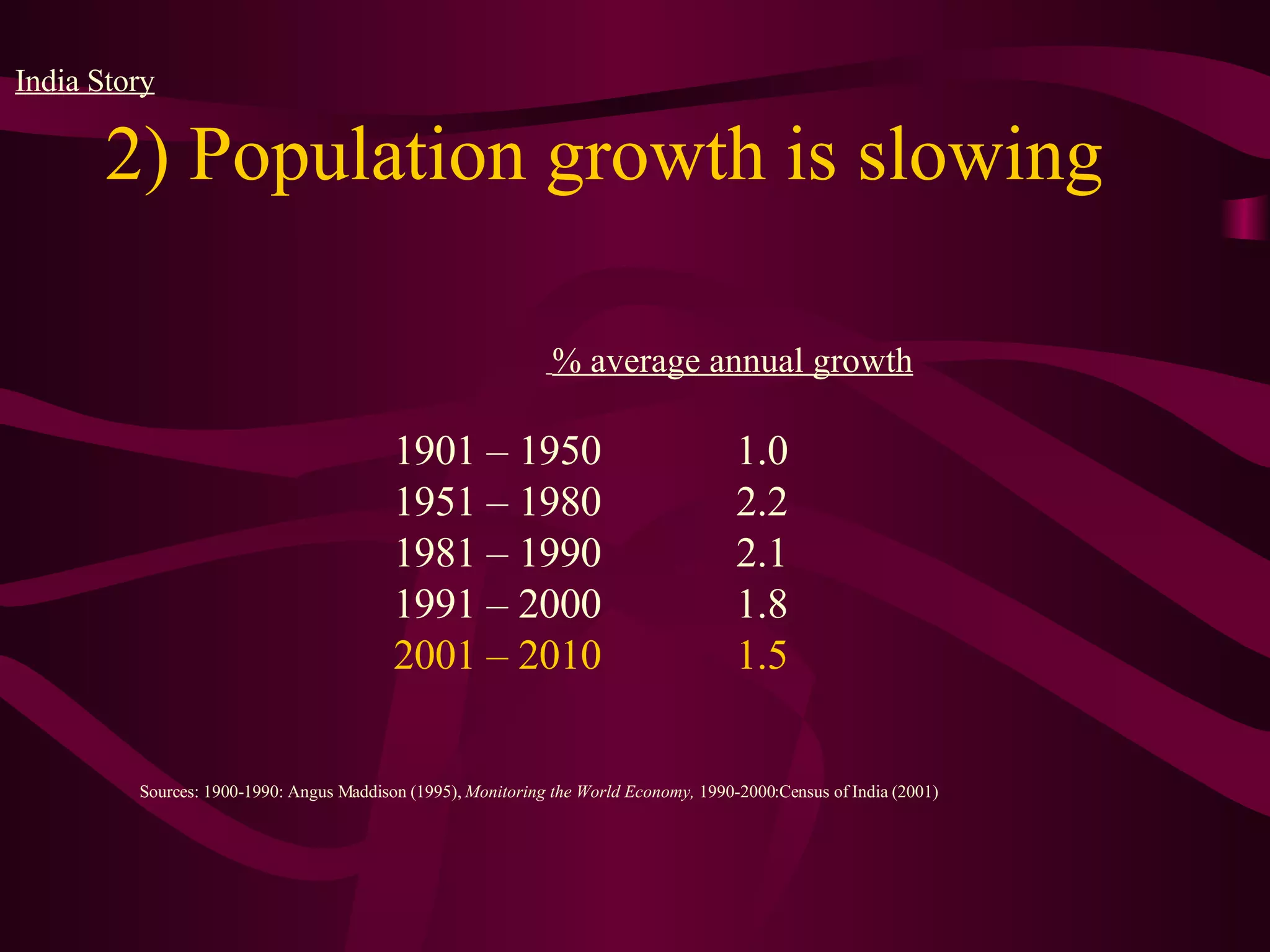 Incredible India Growth Story | PPS