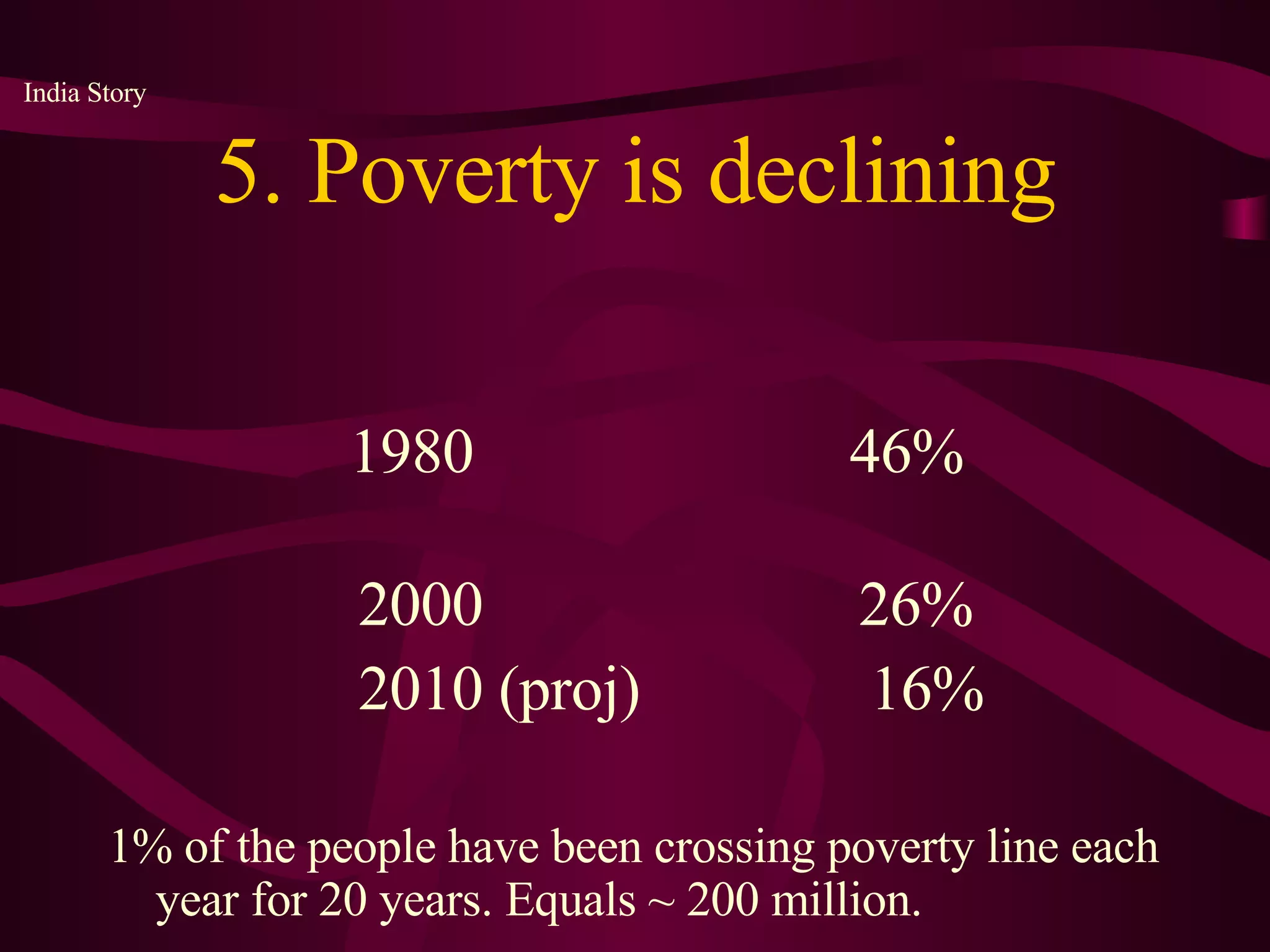 Incredible India Growth Story | PPS