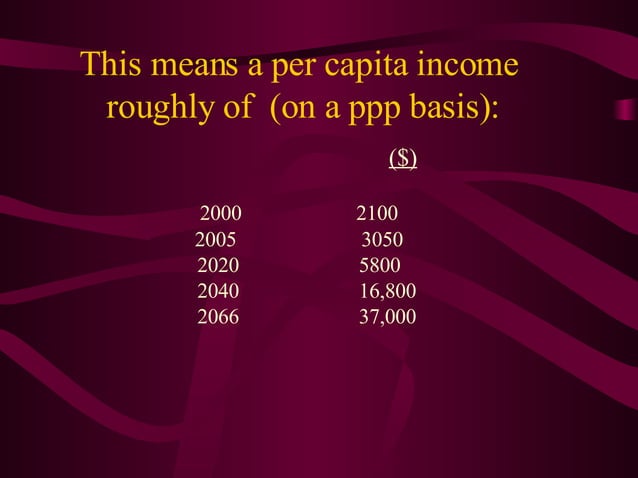 Incredible India Growth Story | PPS