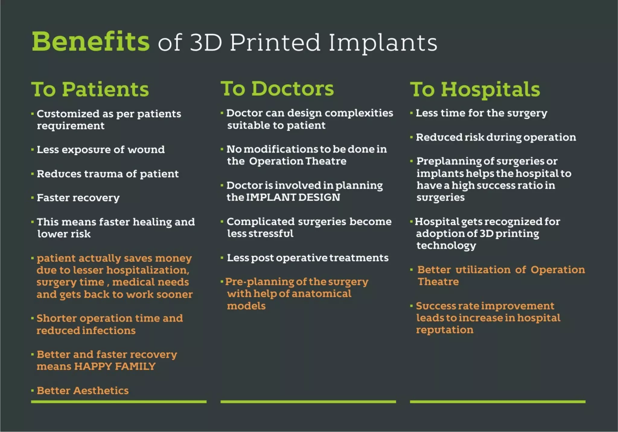 Medical Implants by metal 3d printing- A complete Overview | PPT
