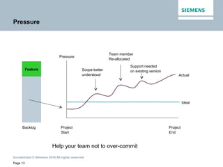 Incredible Agile Teams | PPT