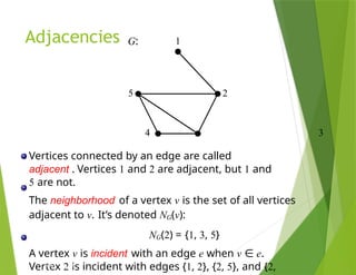 GRAPH THEORY - Basic definition with examples | PPTX | Technology ...