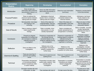Incredible final project | PPTX | Chemistry | Science