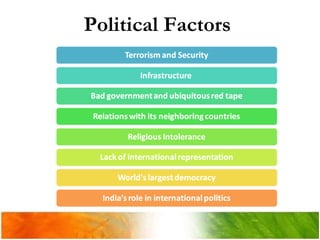 Indian Tourism Industry Analysis | PPT