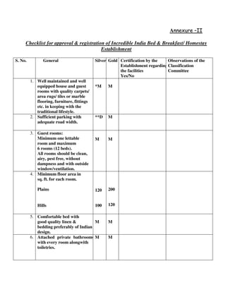 Ministry of Tourism, Govt of India: Incredible India Bed and Breakfast ...