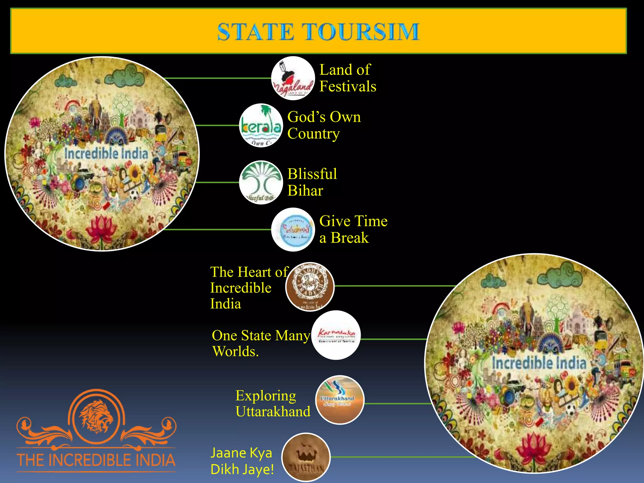 Incredible india it project | PPTX