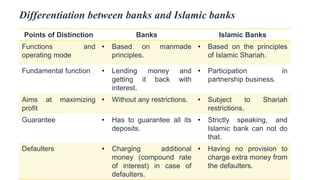 Presentation on History and Evolution of Islamic Banking.pptx