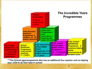 Incredible Years | PPT