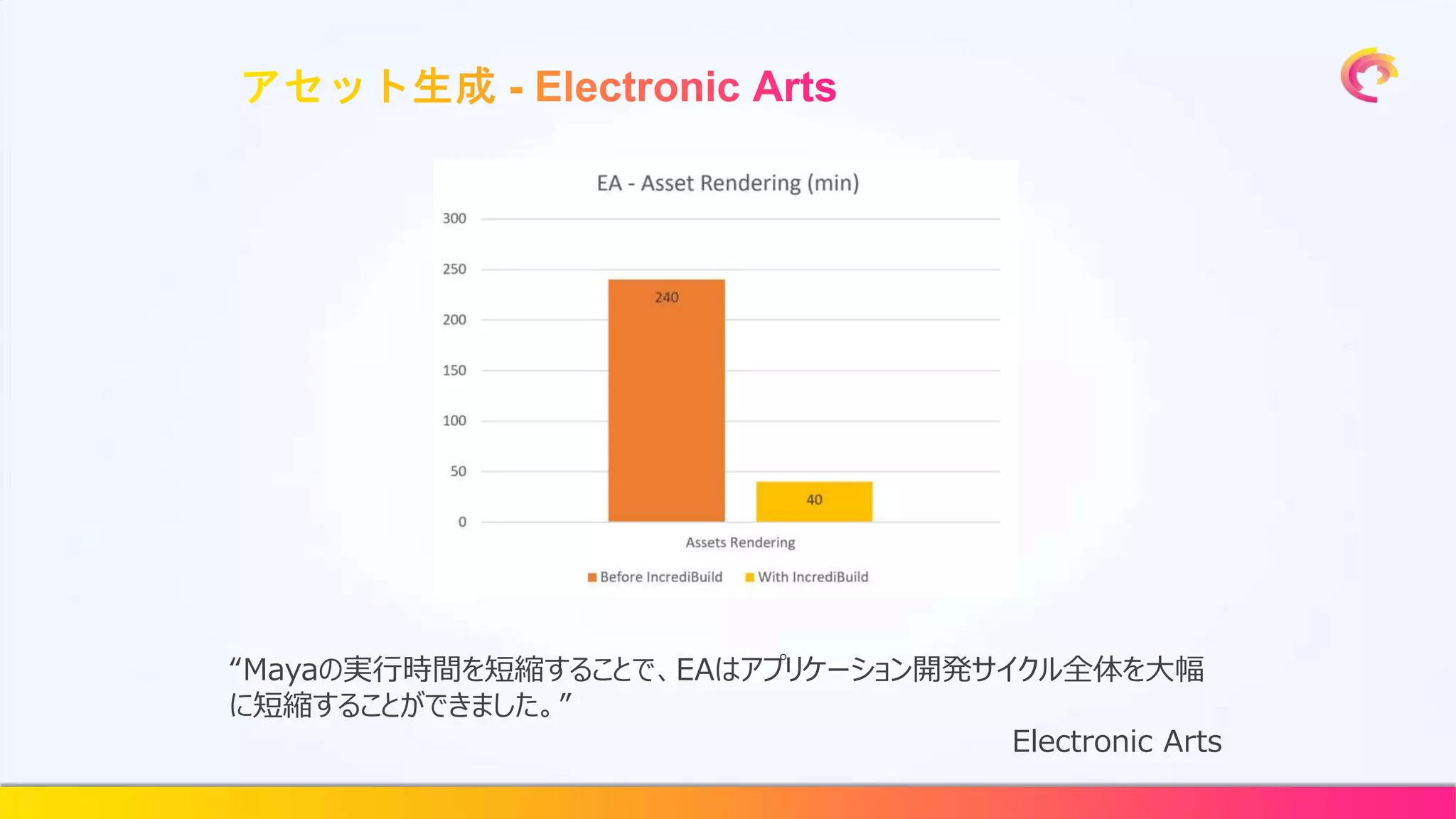 IncrediBuildでビルド時間を最大90%短縮! - インクレディビルドジャパン株式会社 - GTMF 2018 TOKYO | PPTX | Computer Software and ...