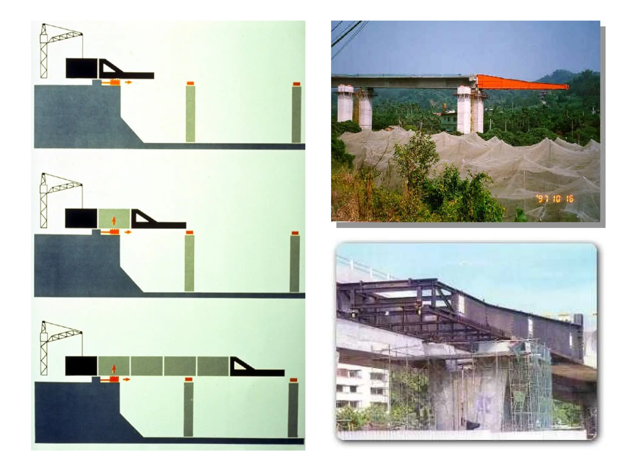 Incremental-Push-Launching-Method.ppt ppt | PPT