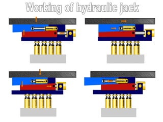 Incremental-Push-Launching-Method.ppt ppt | PPT