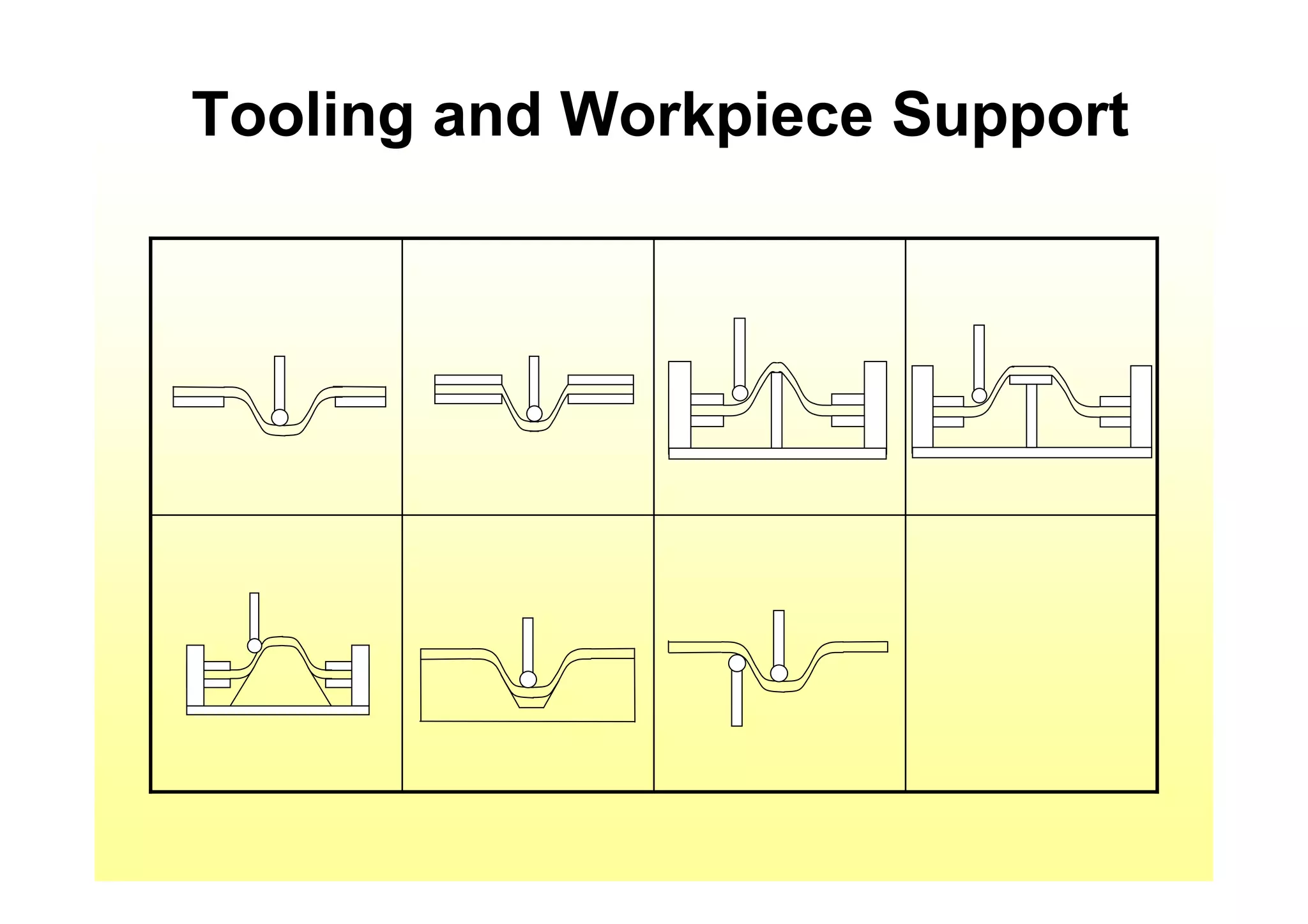 Incremental sheet forming | PDF