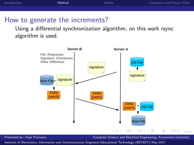 Incremental Synchronization Implementation On Survey Using Hand Carry Server Raspberry Pi Ppt