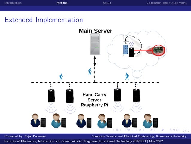 Incremental synchronization-implementation-on-survey-using-hand-carry ...