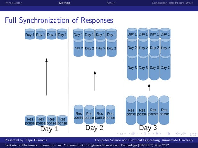 Incremental synchronization-implementation-on-survey-using-hand-carry ...