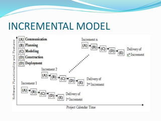 Incremental and iterative stratergy | PPT