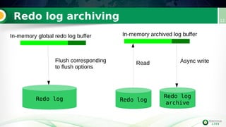 Incremental backups | PPT